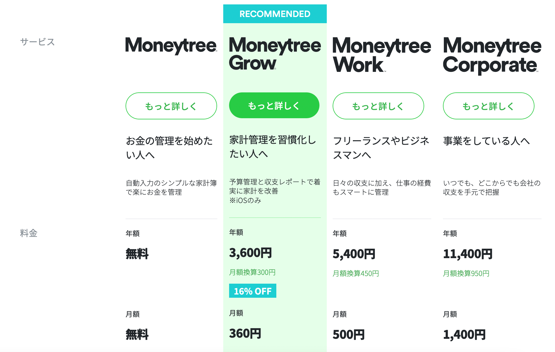 家計簿アプリ「Moneytree」がいまいちと感じるところ | ぶちくまどっとこむ