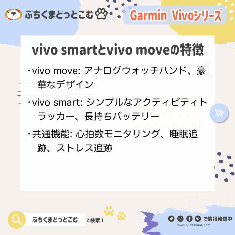 スマートウォッチ「GARMIN vivoシリーズ」購入時にチェックすること | ぶちくまどっとこむ