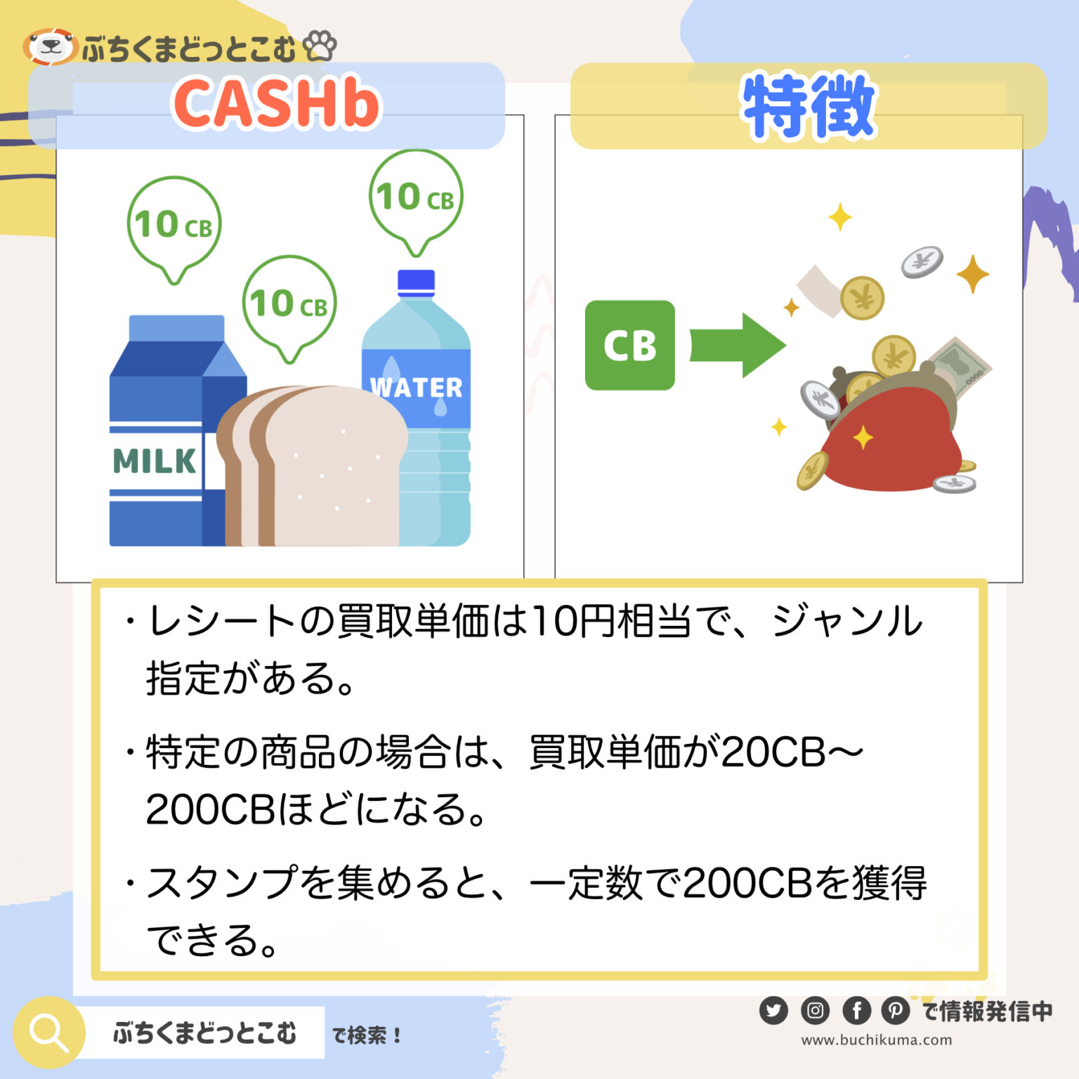 CASHb：レシートポイント化おすすめアプリ「指定レシートでお宝探し」 | ぶちくまどっとこむ