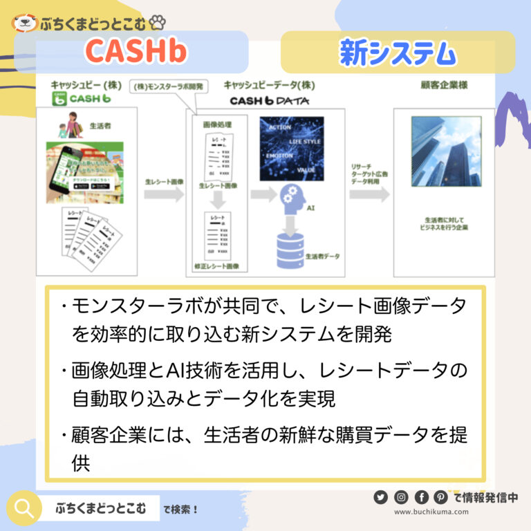 CASHb：レシートポイント化おすすめアプリ「指定レシートでお宝探し」 | ぶちくまどっとこむ