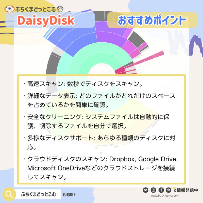 DaisyDisk：Macデータクリーナーを選ぶ「永久ライセンスのコスパよし」 | ぶちくまどっとこむ
