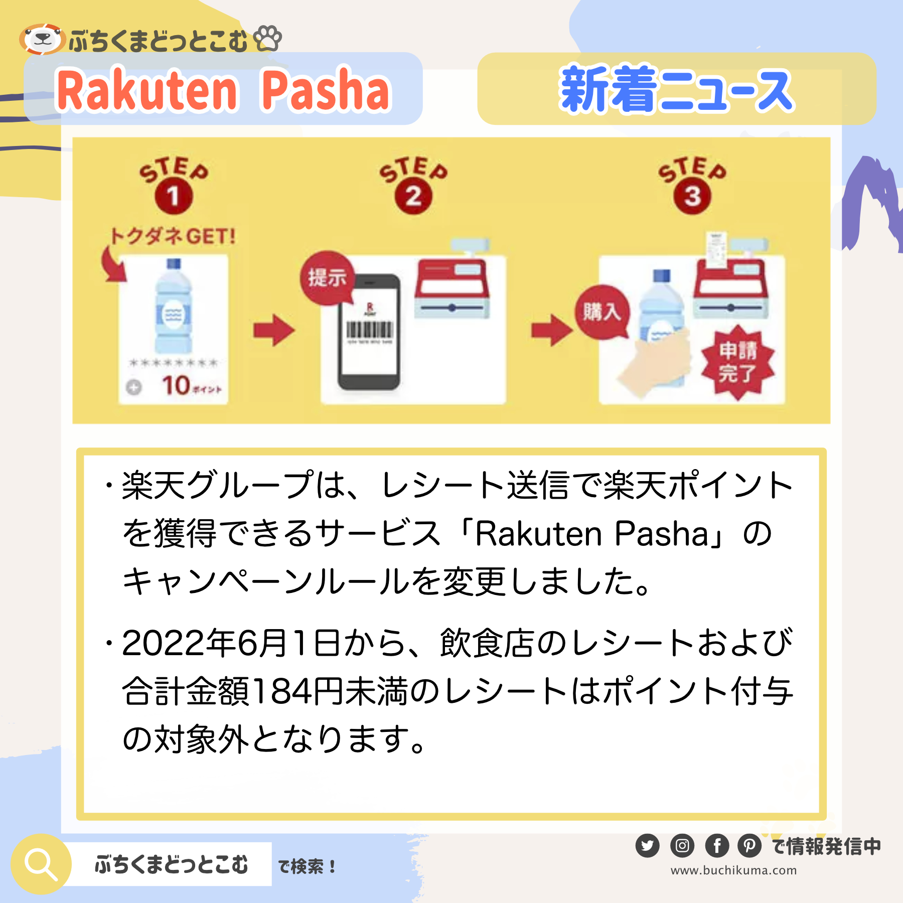 Rakuten Pasha：レシートポイント化おすすめアプリ「楽天ポイント経済圏」 | ぶちくまどっとこむ