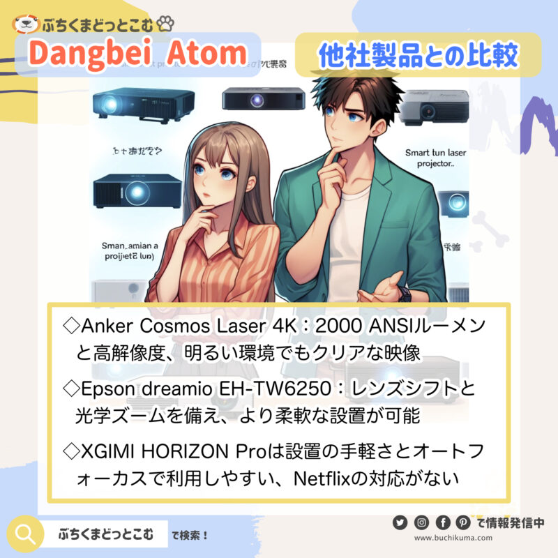 プロジェクター「Dangbei Atom」実機レビュー：サイズ感は完璧 | ぶちくまどっとこむ