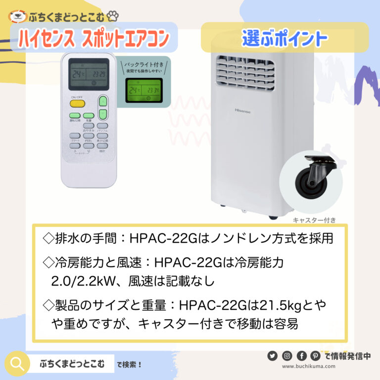ハイセンスのスポットエアコン「HPAC-22G」のコスパがエグい | ぶちくまどっとこむ